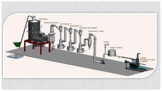 23. TYPES OF GASIFIER.ppt