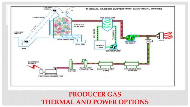 23. TYPES OF GASIFIER.ppt