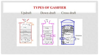 23. TYPES OF GASIFIER.ppt