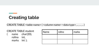 23. SQL and Database.pdf