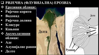 OBLICI RELJEFA NASTALI RADOM SPOLJAŠNJIH SILA.pptx