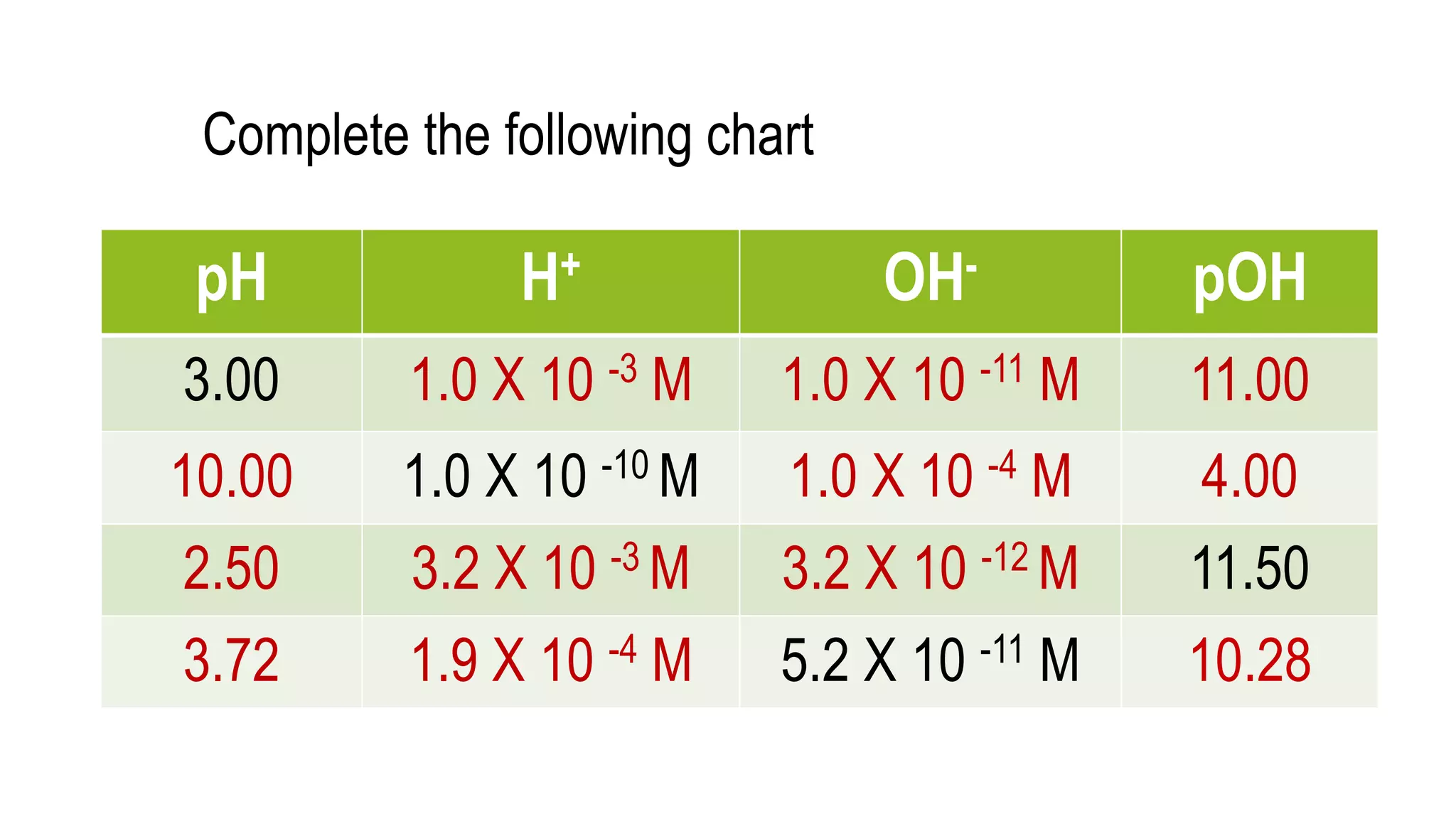 23. pH - A Measure of Acidity.pptx