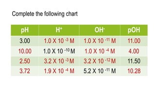 23. pH - A Measure of Acidity.pptx