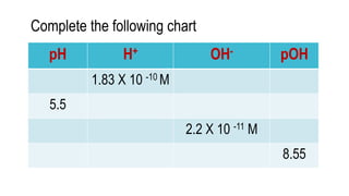 23. pH - A Measure of Acidity.pptx