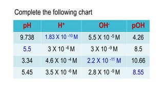 23. pH - A Measure of Acidity.pptx