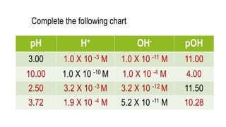 23. pH - A Measure of Acidity.pptx