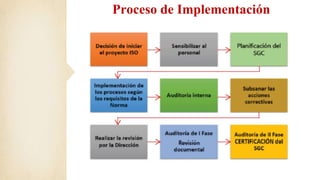 23.03.06_Presentación del proyecto de implementación del SGC ISO 9001 ...