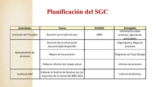 23.03.06_Presentación del proyecto de implementación del SGC ISO 9001 - EQUIPO.pptx