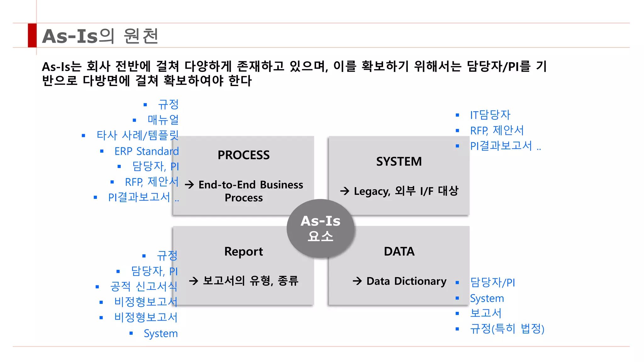 As-Is 분석 절차와 방법.pptx