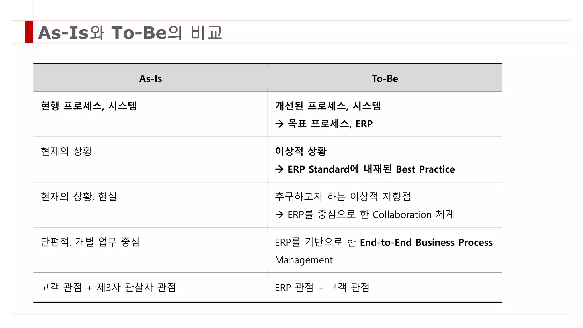 As-Is 분석 절차와 방법.pptx