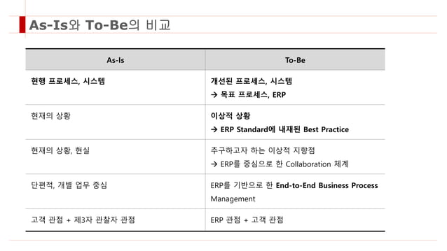 As-Is 분석 절차와 방법.pptx
