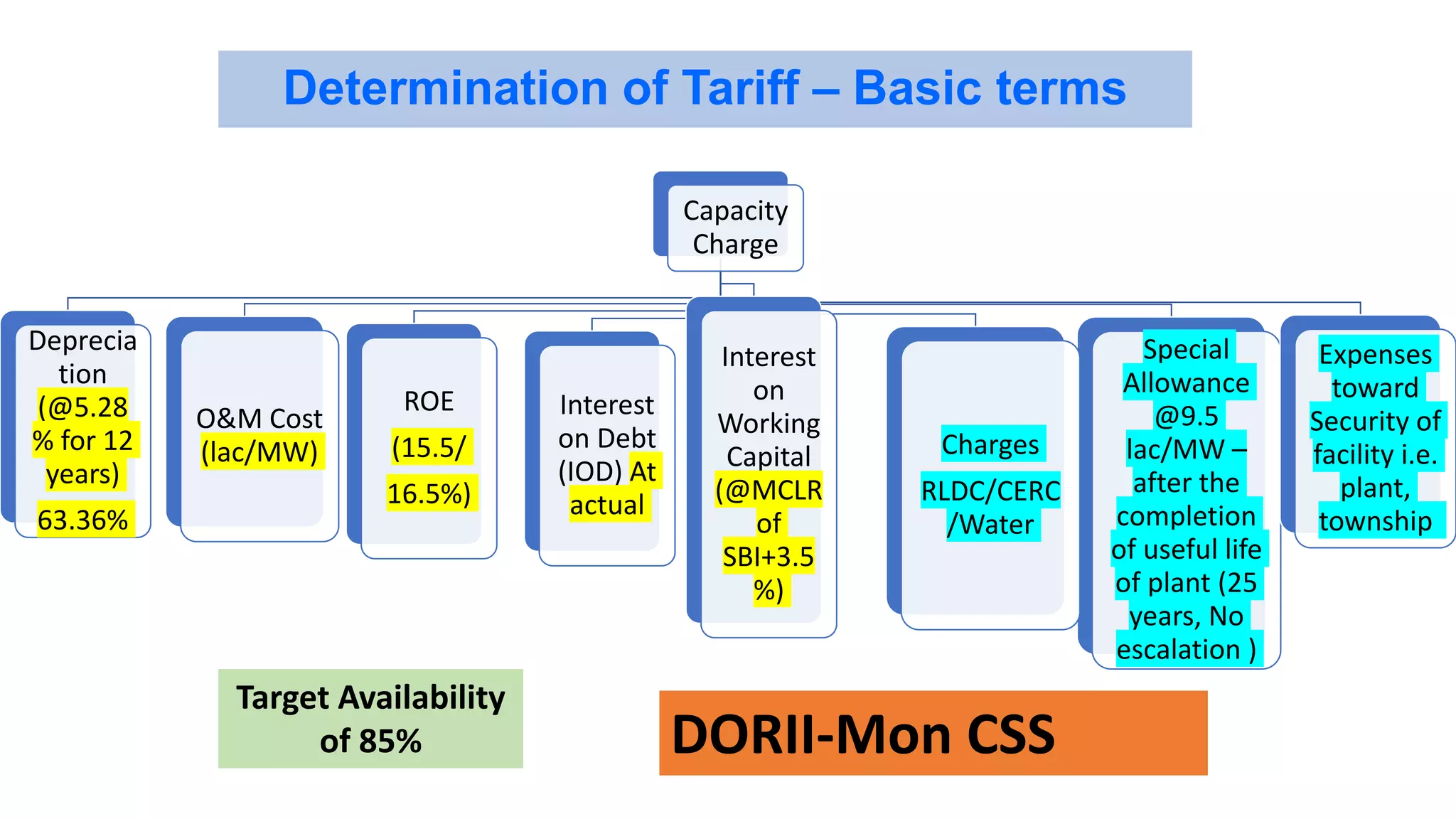 23.01.2023_Tariff Presentations_O_M.pptx