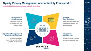 Unlocking AI Potential: Leveraging PIA Processes for Comprehensive ...
