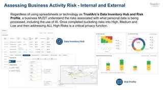 Unlocking AI Potential: Leveraging PIA Processes for Comprehensive ...