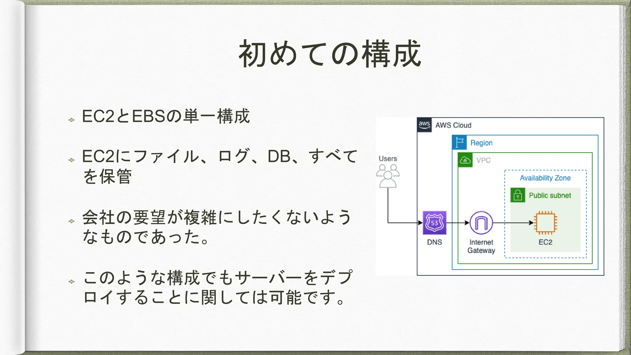 JAWS-UG朝会 _#52)23.12.21.JAWS朝会.pptx 参考資料 | PPT
