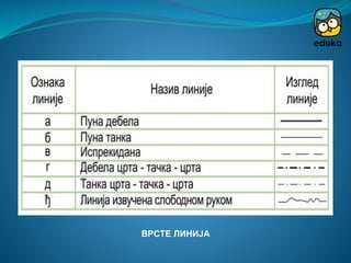 Vrste linija | PPT