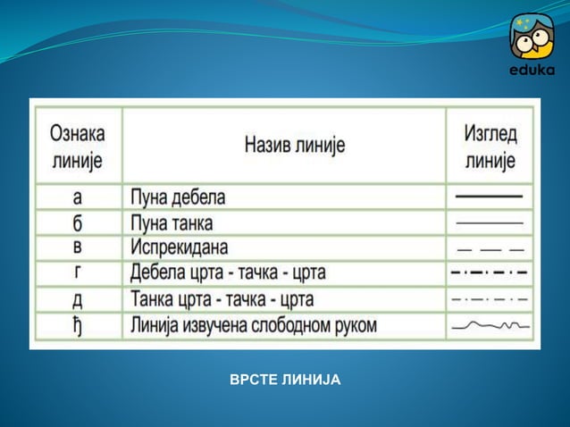 Vrste linija | PPT