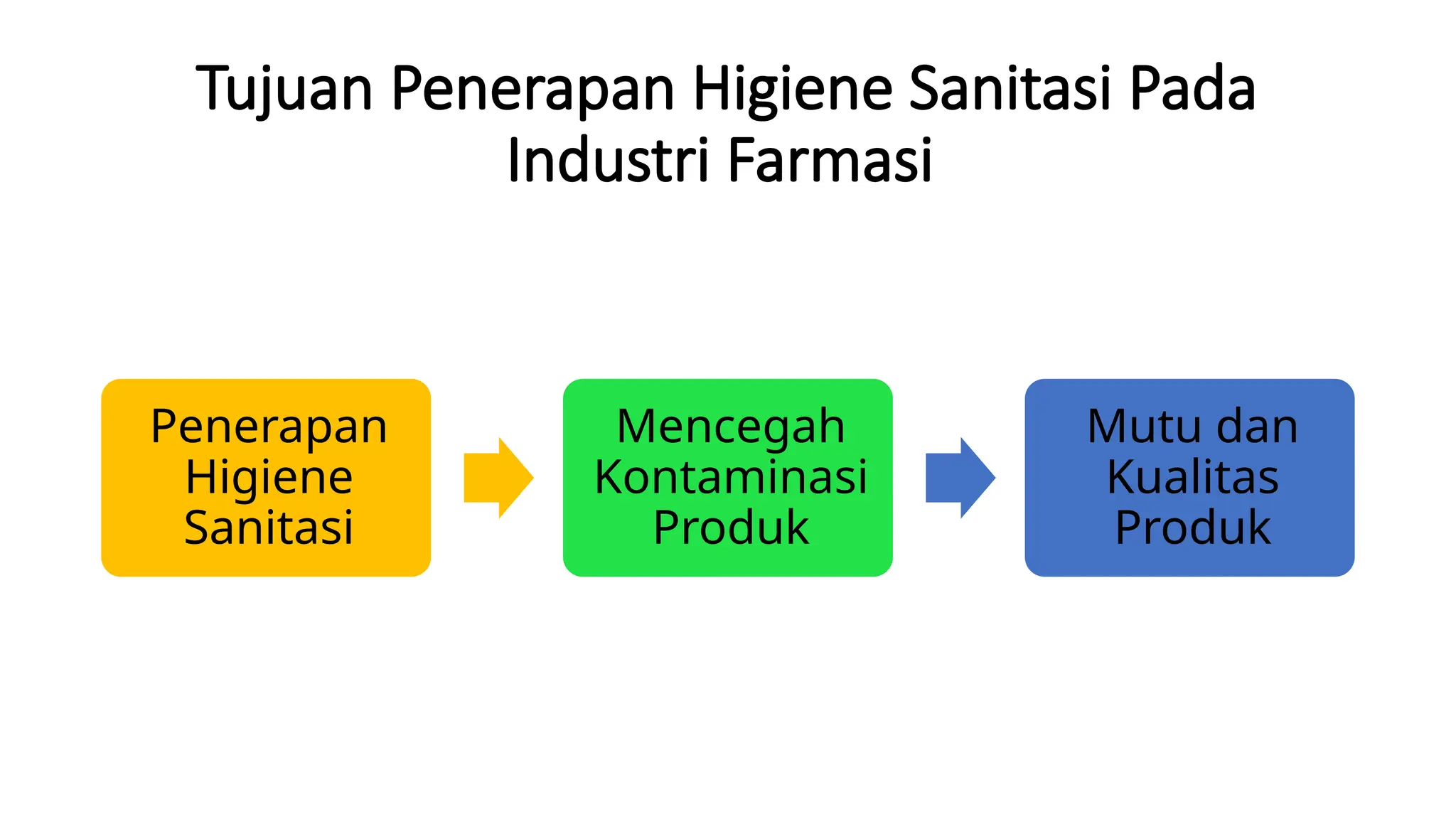 pengantar Higiene dan Sanitasi Lingkungan | PPTX