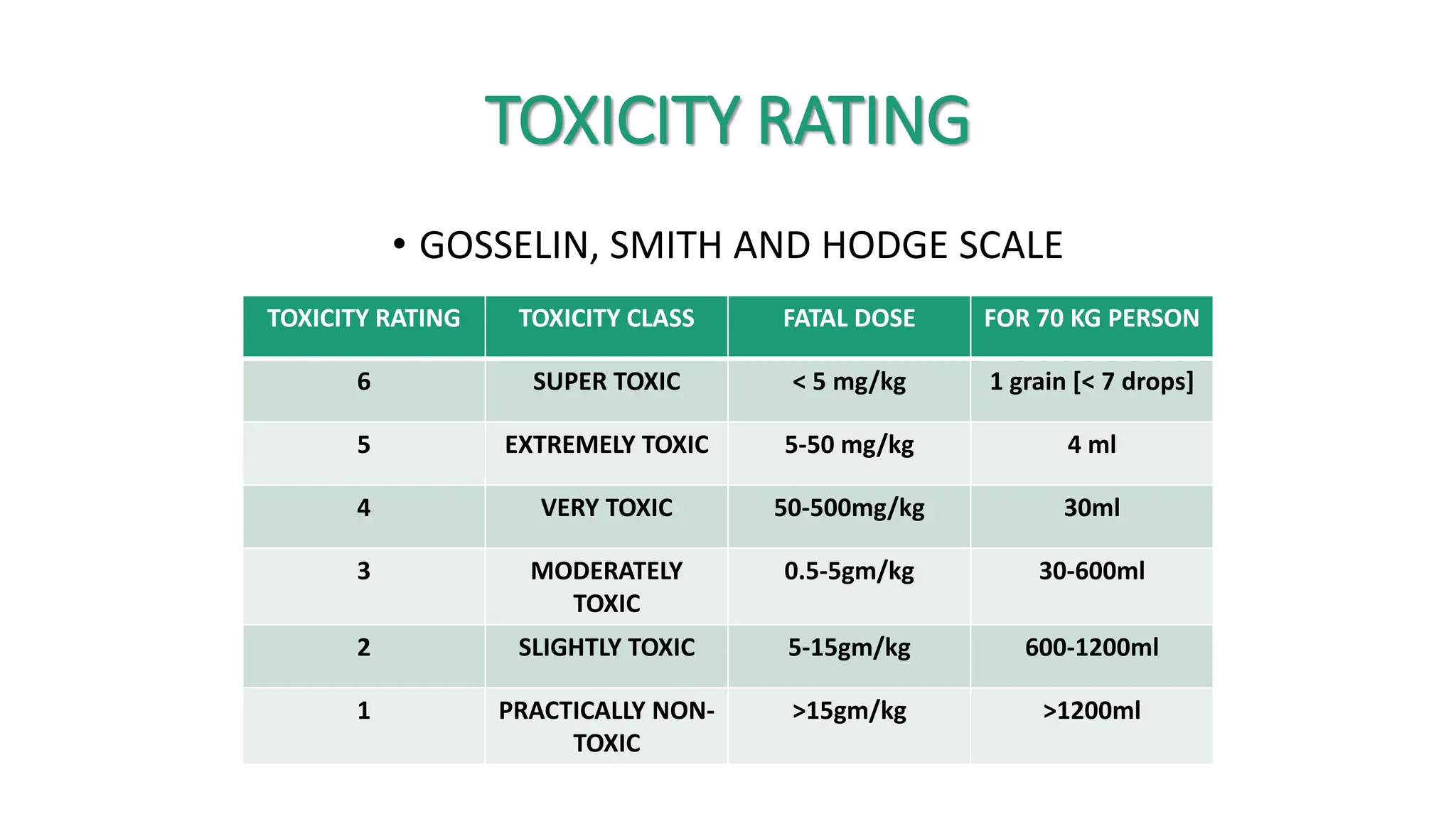 23.introduction to TOXICOLOGY.pptx