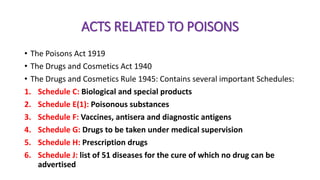 23.introduction to TOXICOLOGY.pptx