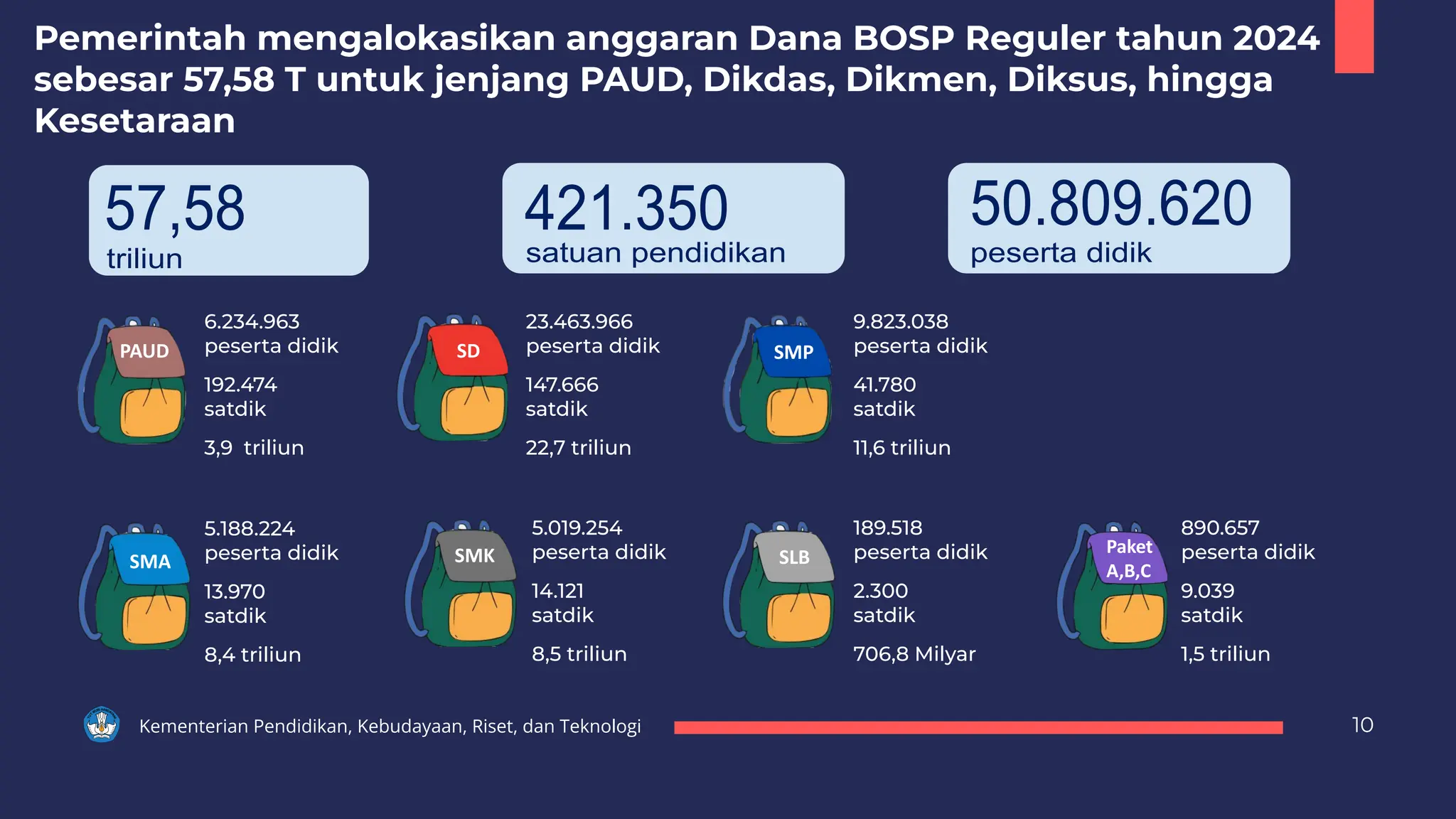 Bahan Webinar Persiapan Salur BOSP 2024 (P).pdf
