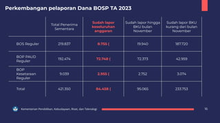 Bahan Webinar Persiapan Salur BOSP 2024 (P).pdf