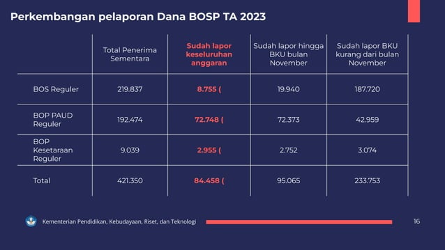 Bahan Webinar Persiapan Salur BOSP 2024 (P).pdf