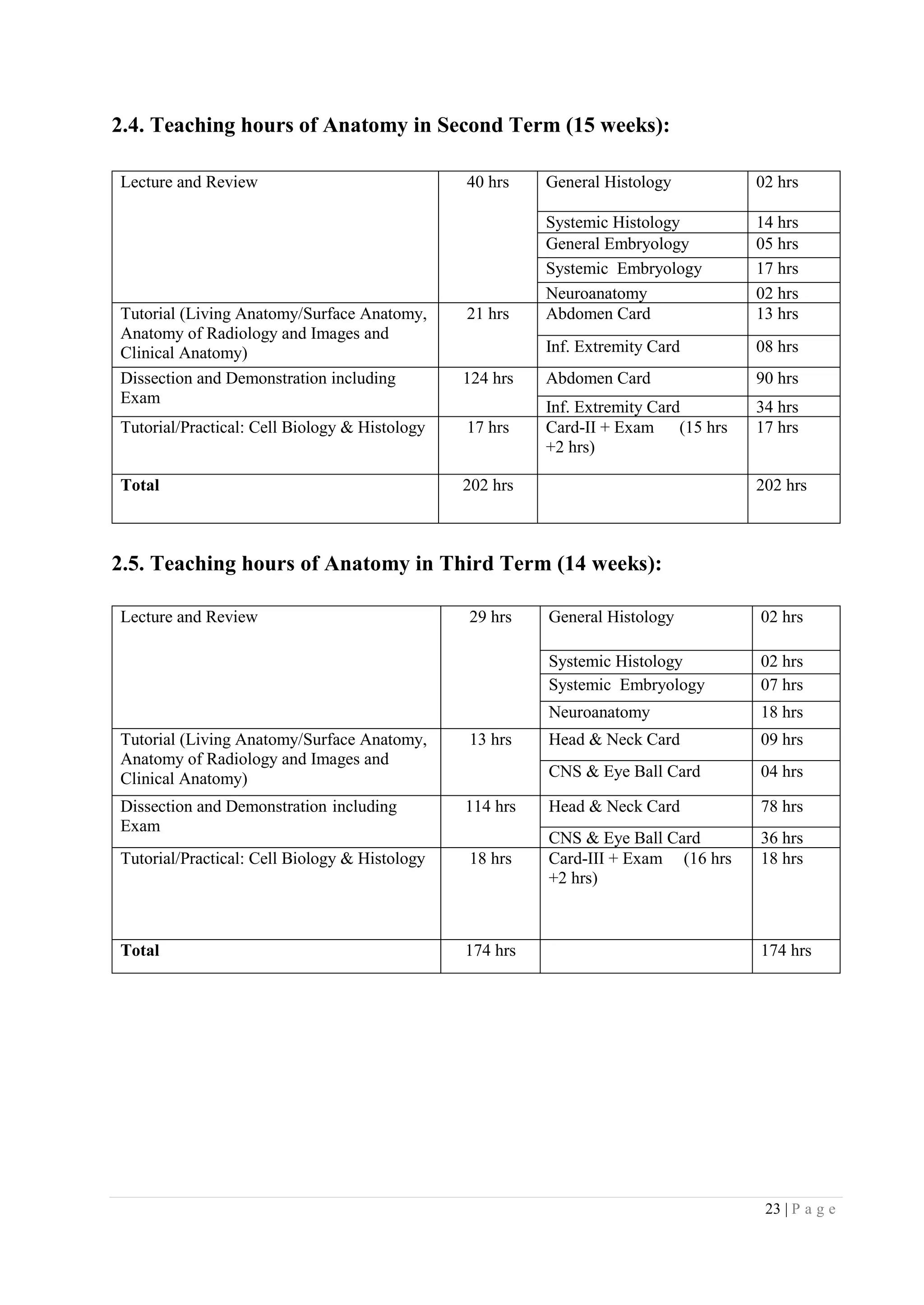 23. ANATOMY MANUAL2.pdf MEDICAL SCIENCE R&D | PDF