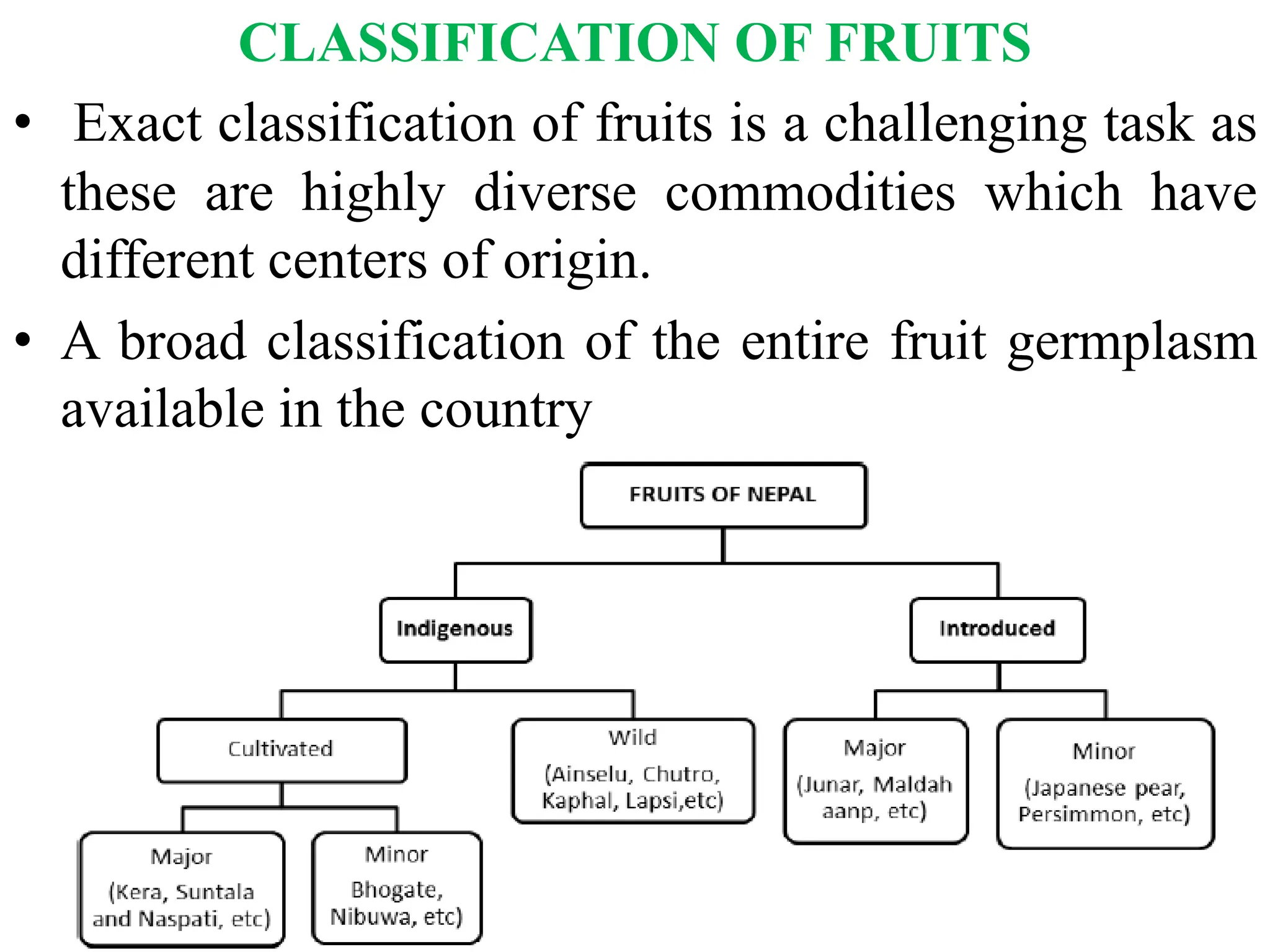 23. Importance and prospect of Indigenous horticulture crops.pptx ...