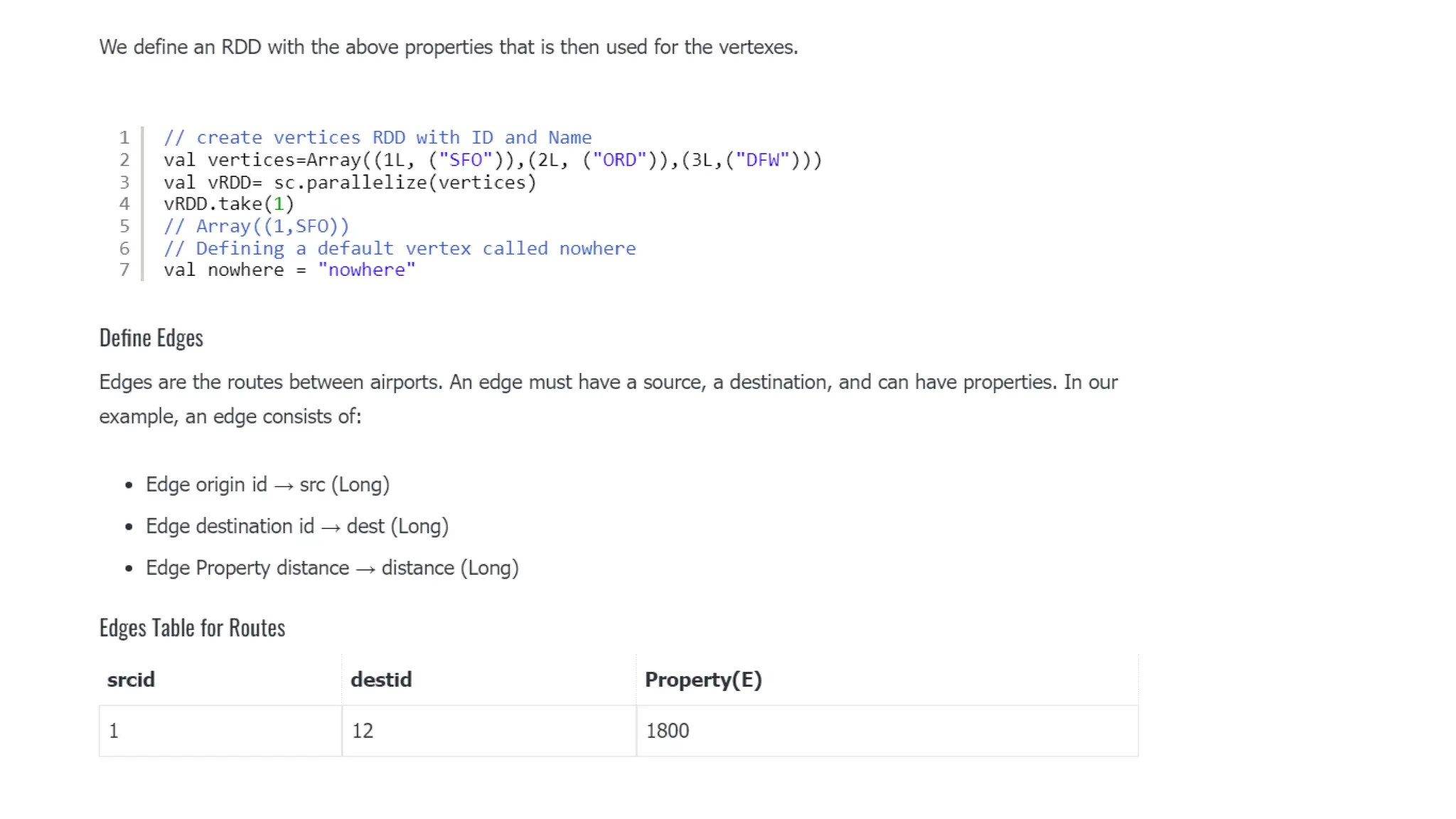 23 Graphx Concept In Apache Spark Ecosystem Pptx Computing Technology And Computing