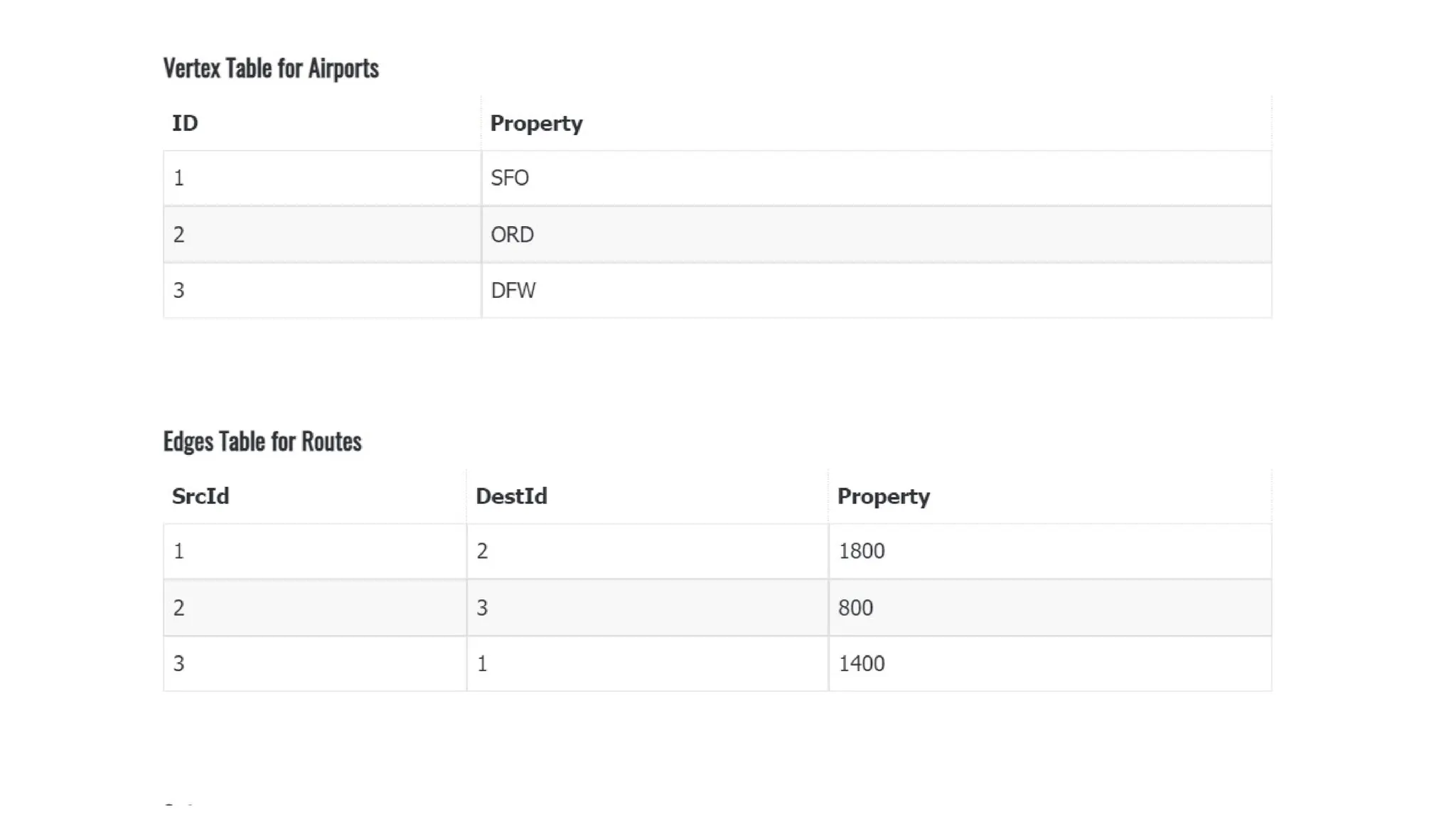 23 Graphx Concept In Apache Spark Ecosystem Pptx Computing Technology And Computing