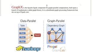 23. Graphx concept in apache spark ecosystem | PPTX | Computing ...