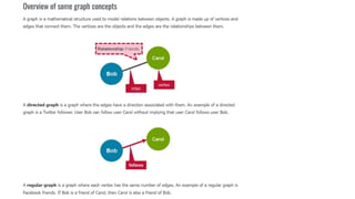 23. Graphx concept in apache spark ecosystem | PPTX | Computing ...