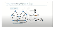 23. Graphx concept in apache spark ecosystem | PPTX | Computing ...