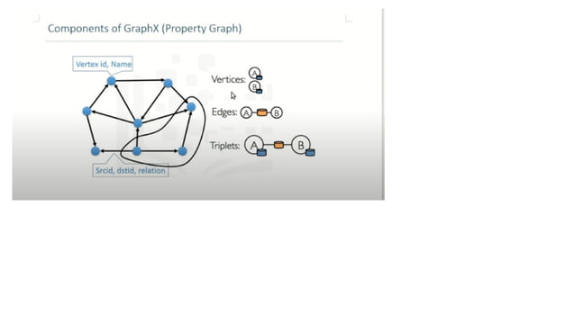 23. Graphx concept in apache spark ecosystem | PPTX | Computing ...