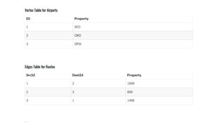 23. Graphx concept in apache spark ecosystem | PPTX | Computing ...
