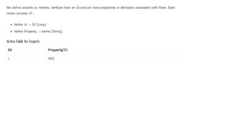 23. Graphx concept in apache spark ecosystem | PPTX | Computing ...