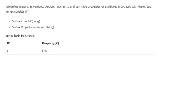 23. Graphx concept in apache spark ecosystem | PPTX | Computing ...