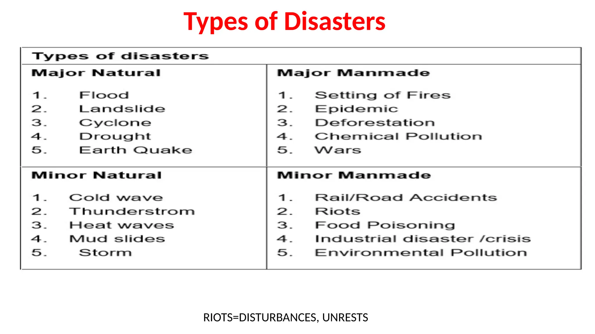 Disaster Management & fire fighting pptx | PPTX