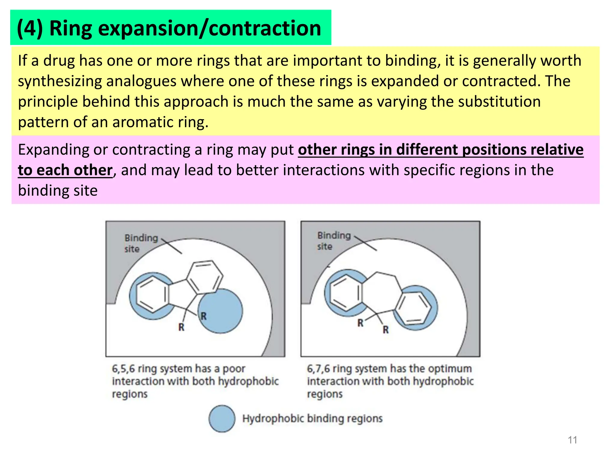 (Strategies in drug design for optimization of pharmacodynamics).pptx