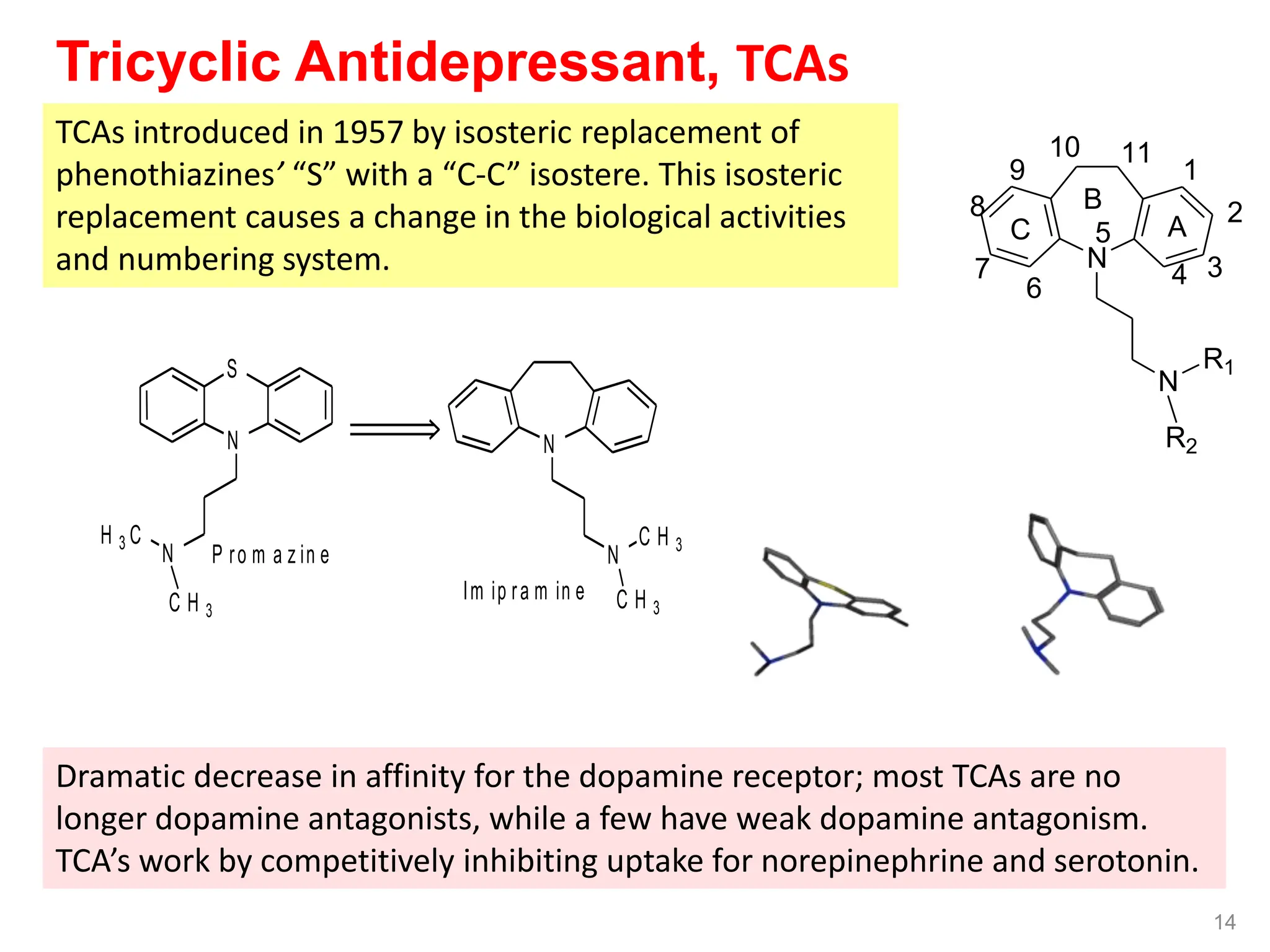 (Strategies in drug design for optimization of pharmacodynamics).pptx