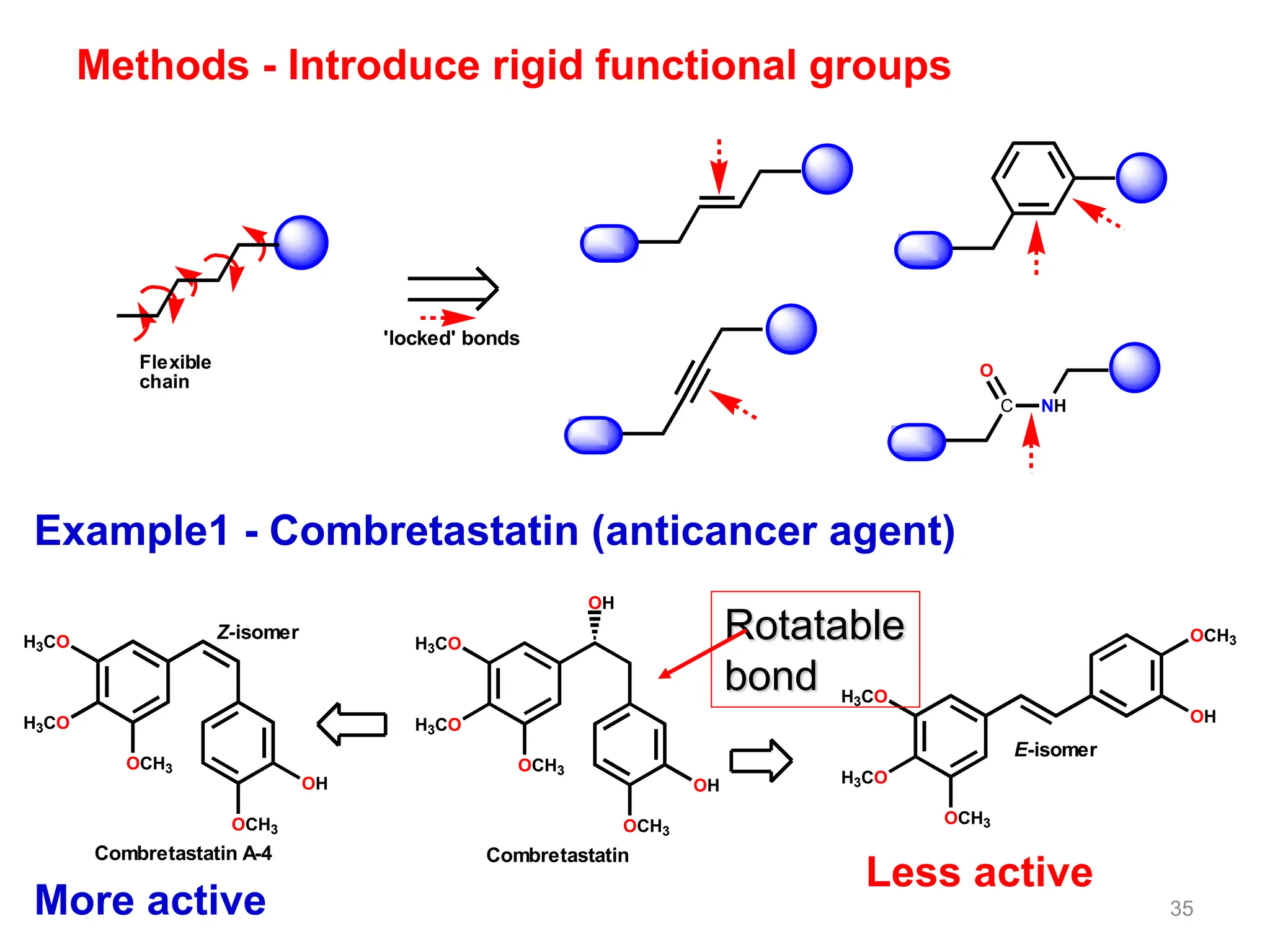 (Strategies in drug design for optimization of pharmacodynamics).pptx