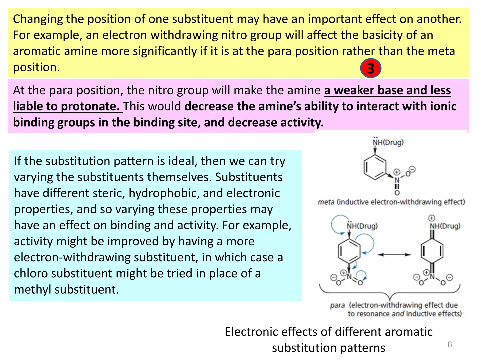 (Strategies in drug design for optimization of pharmacodynamics).pptx