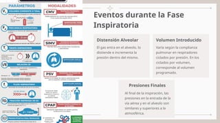 ventilacicon mecanica principios de .pptx
