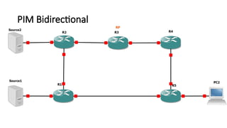 Network Engineering PIM Bidirectional Overview.pptx