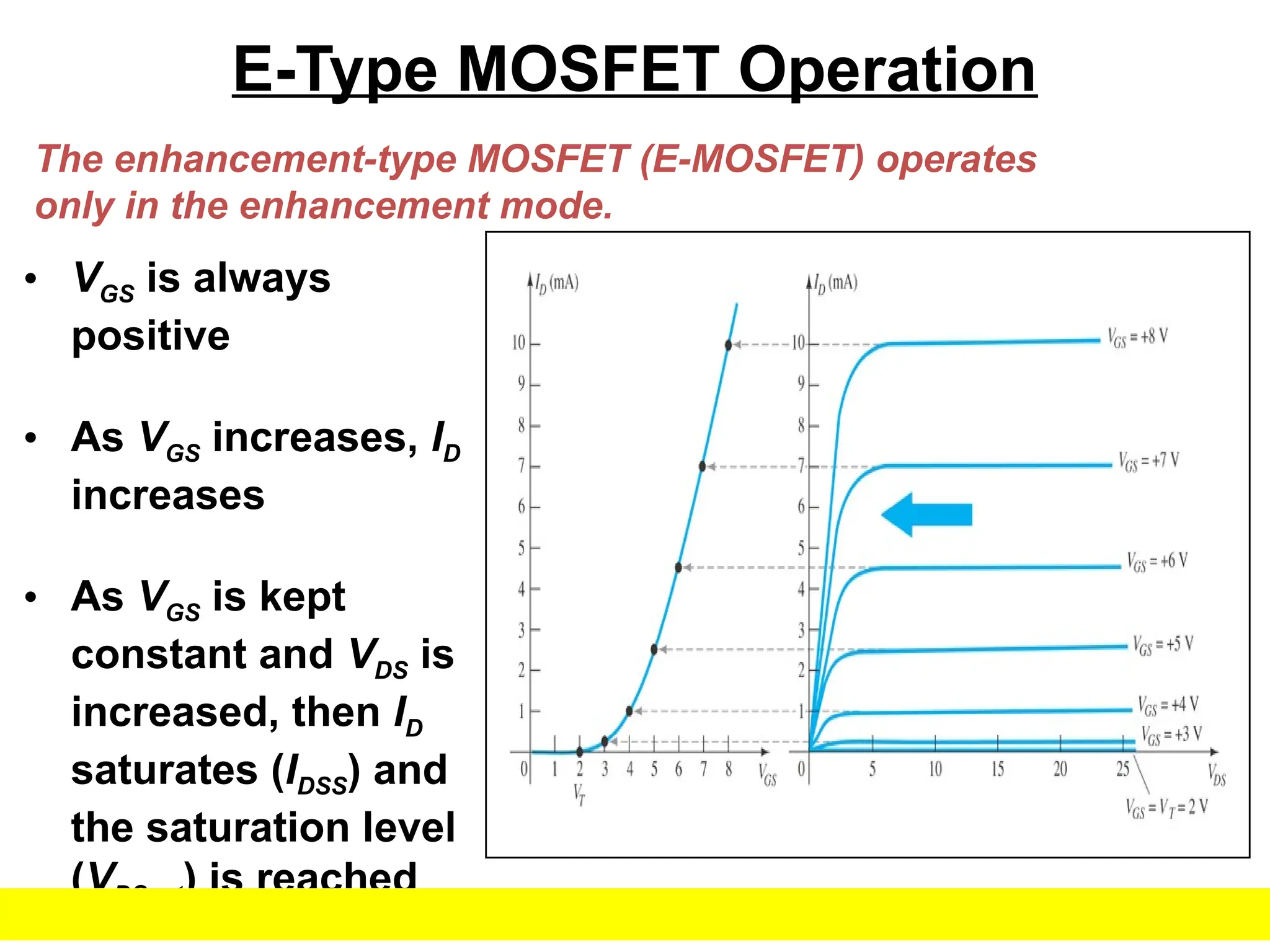 23-3-20_JFET =-= and MOSFET(B25-27).pptx