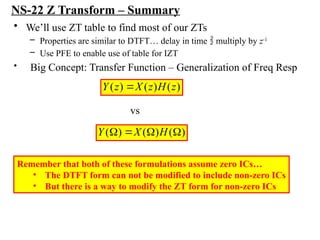 23-301-22 Discussion - DT Z Transform.pptx