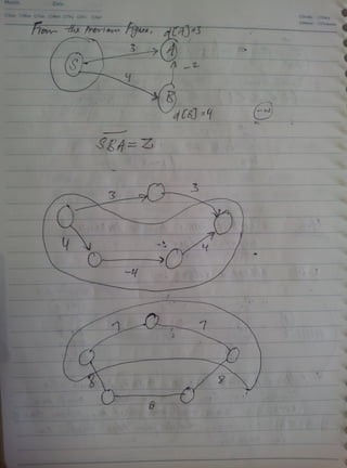 2014-1 Computer Algorithm W12 Notes | PDF