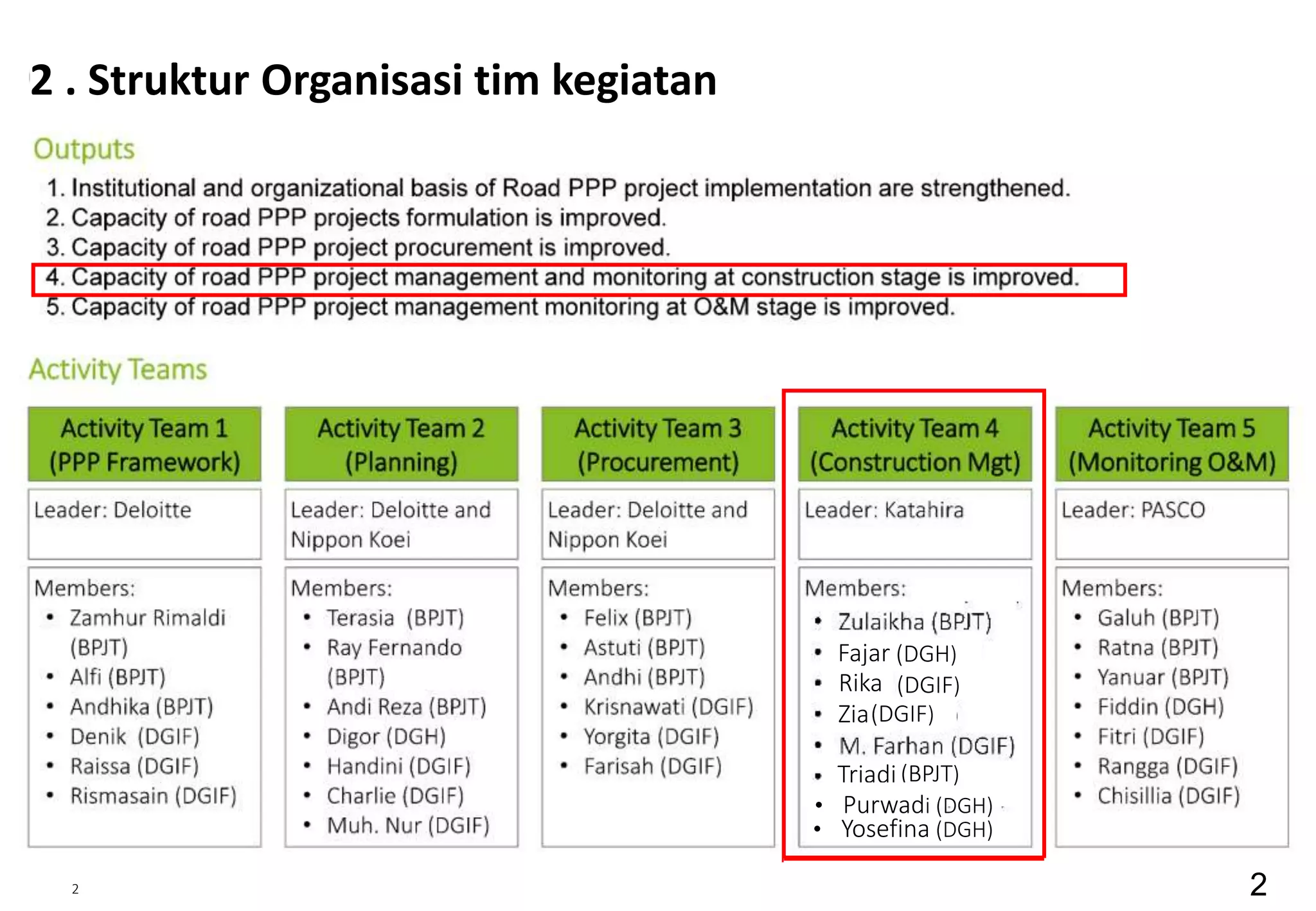 23-8-7 Introduction of JICA Project_ind.pptx