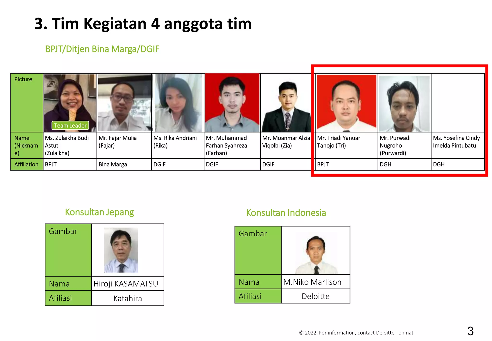 23-8-7 Introduction of JICA Project_ind.pptx
